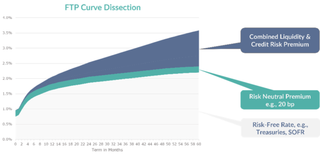 Revisiting FTP Post-LIBOR - Empyrean Solutions