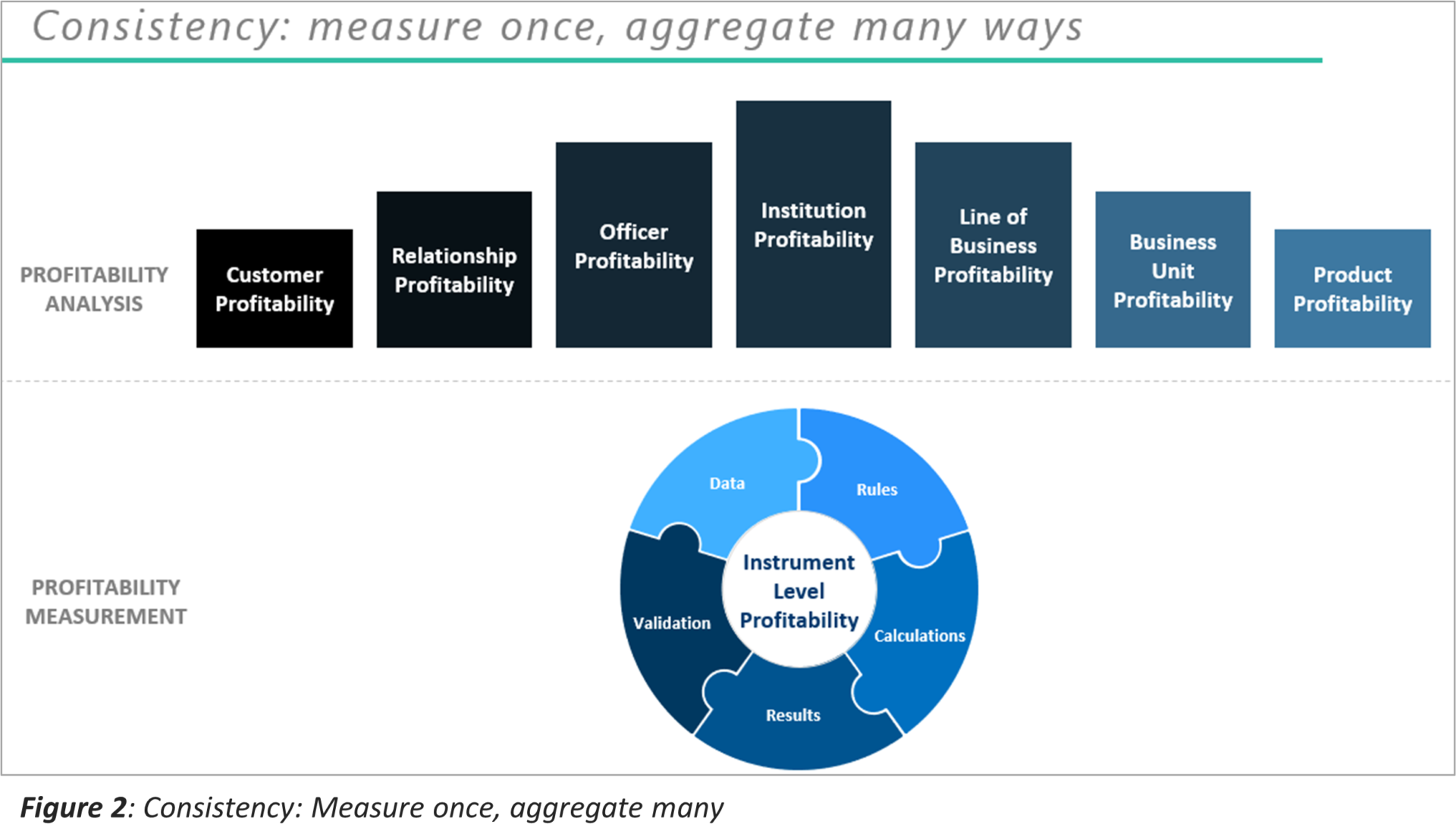 Profitability Measurement & Analysis - Empyrean Solutions